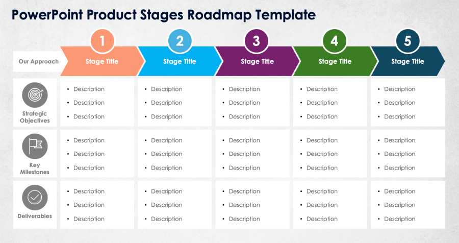 PowerPoint Product Roadmap Templates: Slides & Presentations