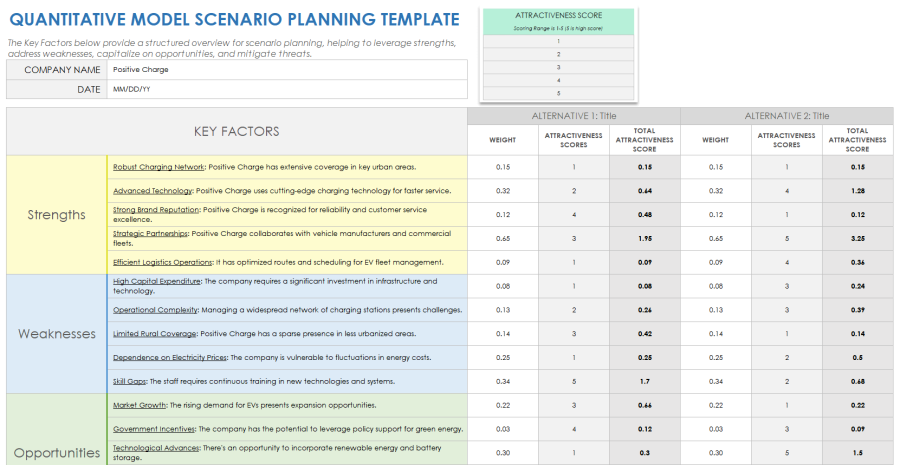 28 Free Scenario Planning Templates: All Format, Editable