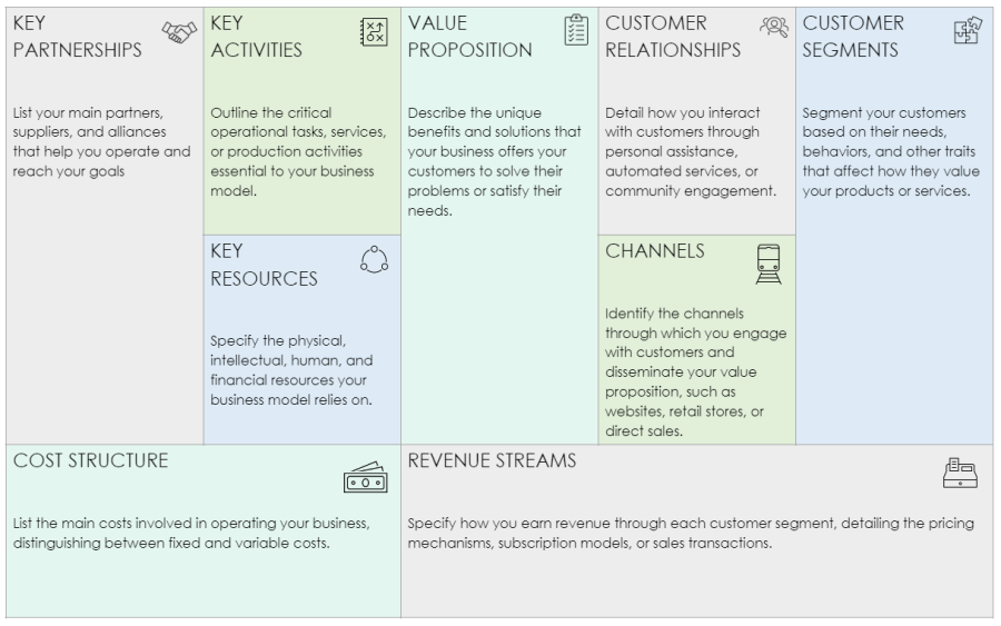 7 Free Business Model Canvas Templates - All Formats, Editable