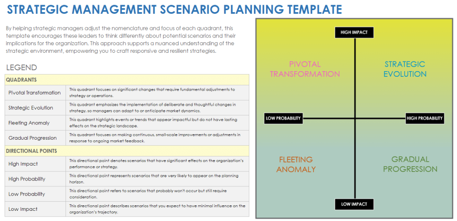 28 Free Scenario Planning Templates: All Format, Editable