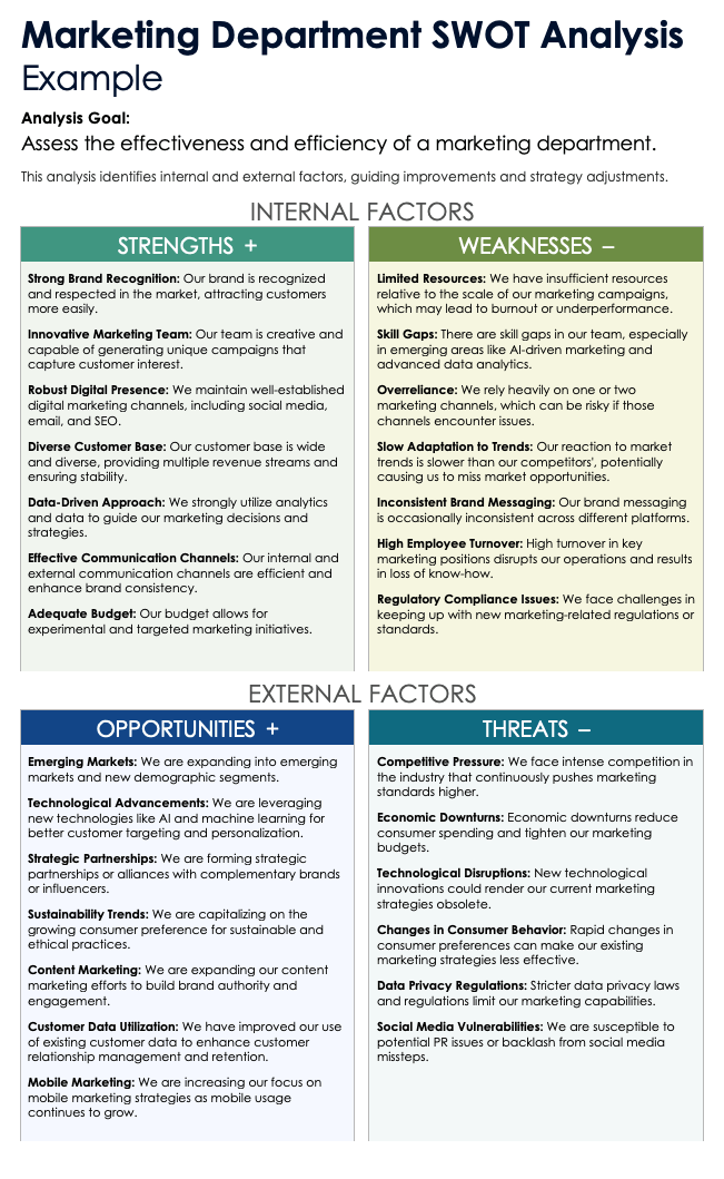 How to Do Marketing SWOT Analysis with Helpful Examples