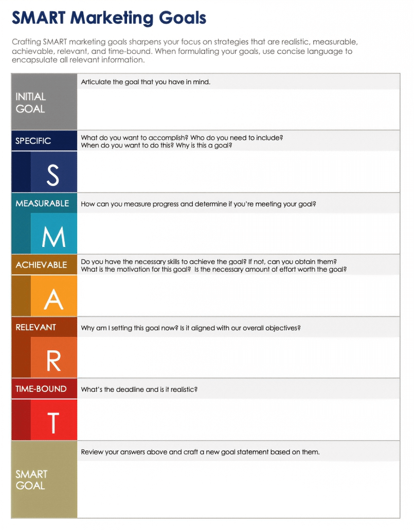 53 Smart Marketing Objectives & Goals with Cheatsheet
