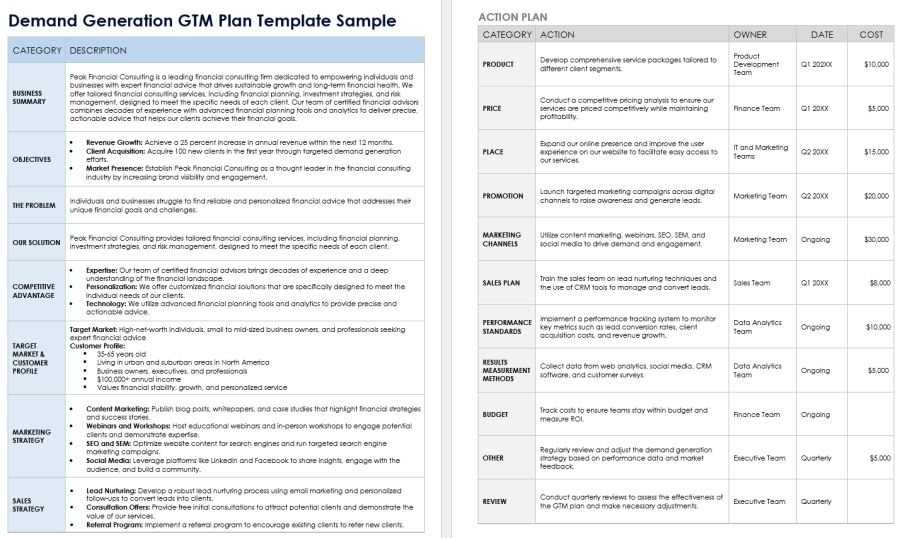 Go-to-Market Strategy Examples & GTM Plan Samples