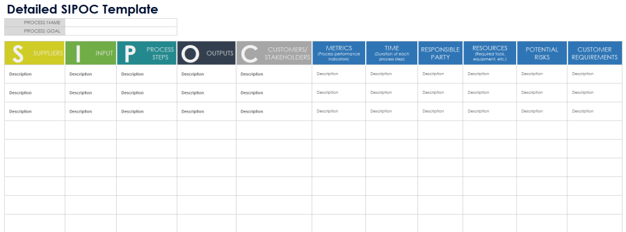 Free SIPOC Diagram Templates: All Formats