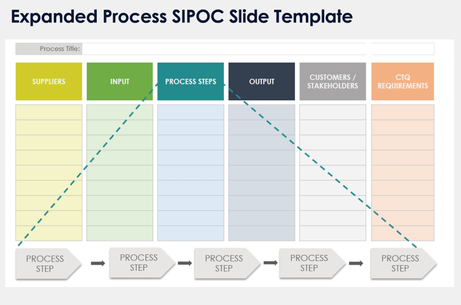 Free SIPOC Diagram Templates: All Formats