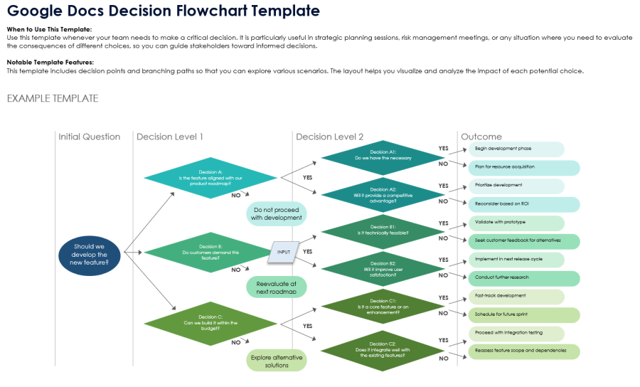 Google Docs Flowchart Templates & Free How-To