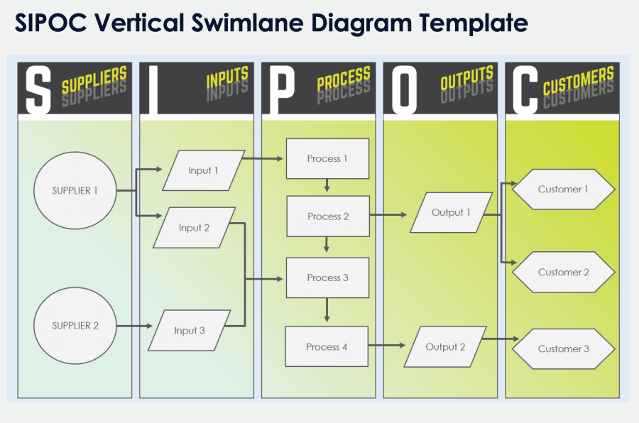 Free SIPOC Diagram Templates: All Formats