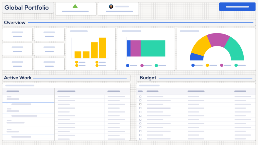 Smartsheet dashboard design: Effective layouts | Smartsheet