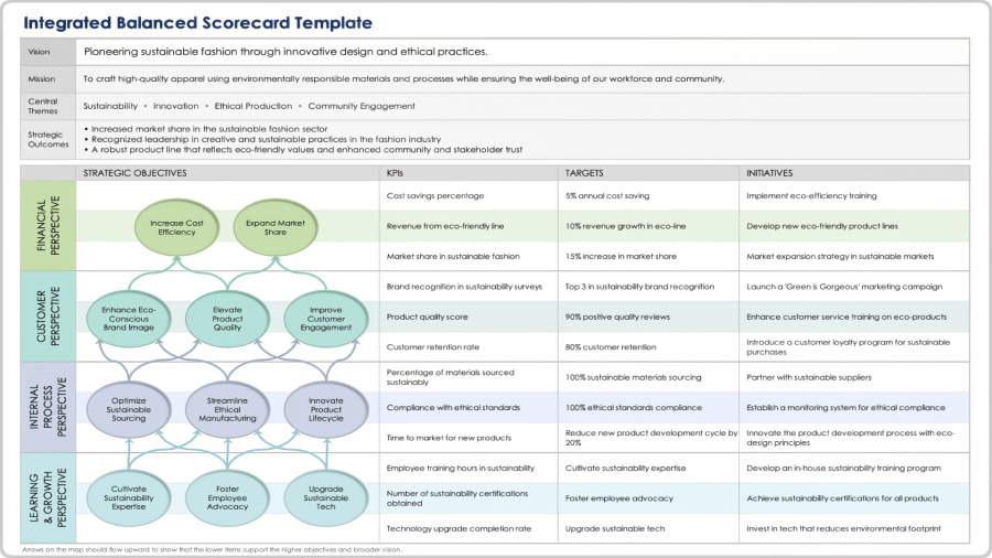 Free Balanced Scorecard Templates and Examples