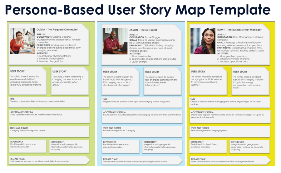 User Story Mapping Templates: XLS, PPT, MS Word & More