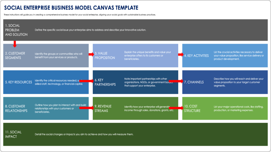 7 Free Business Model Canvas Templates - All Formats, Editable