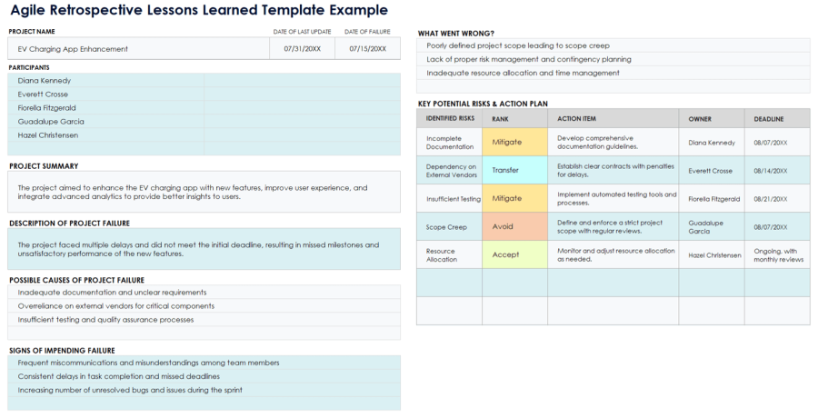 Free Agile Retrospective Templates