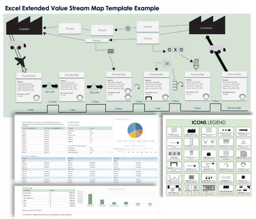 Free Excel Value Stream Mapping Templates