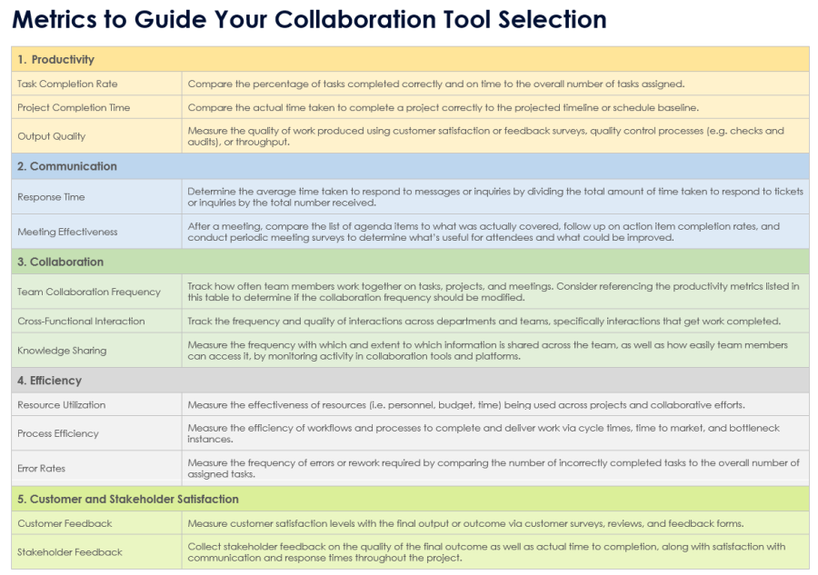 25 Benefits of Workplace Collaboration & Collaborative Tools