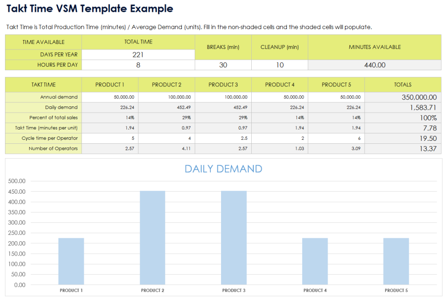 Value Stream Mapping Templates: All Formats