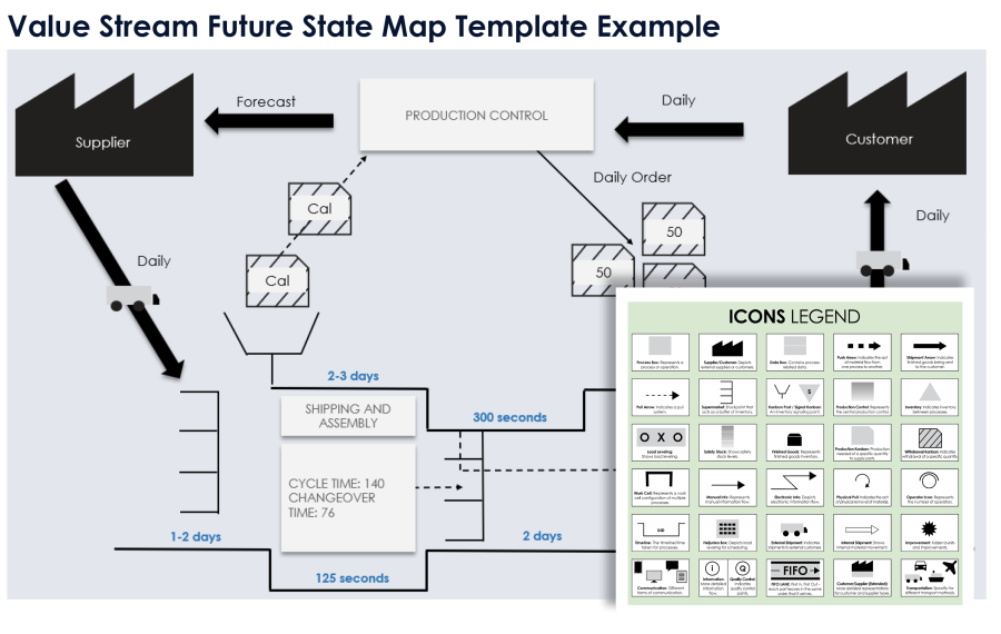 How to Create a Value Stream Map: Step by Step with Examples