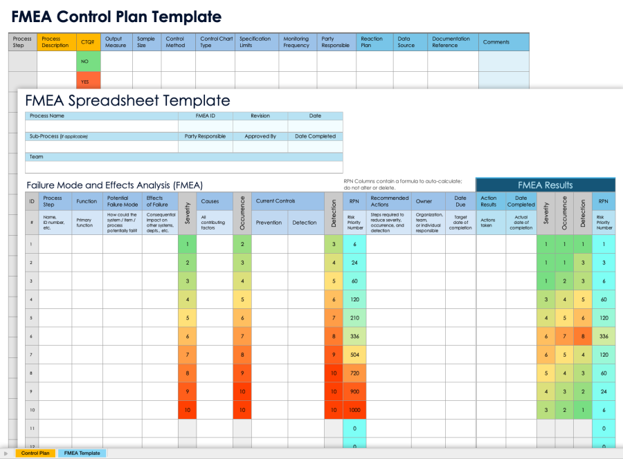 Free FMEA Templates: DFMEAs, PFMEAs, System & Service