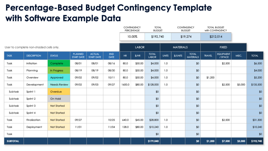 Creating a Contingency Budget: Step-by-Step With Templates