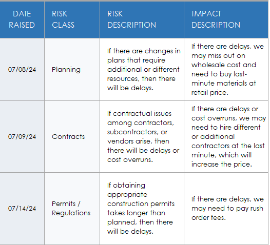 Creating a Contingency Budget: Step-by-Step With Templates