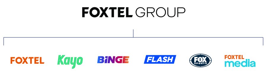 Foxtel Group unites brands under one structure, bringing visibility and ...