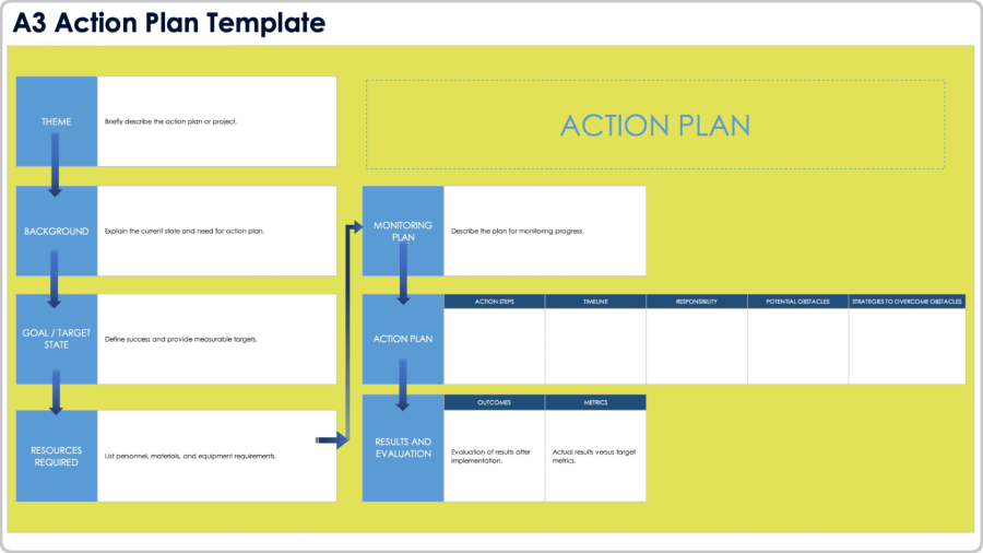 Free A3 Six Sigma Templates & Forms: All Formats