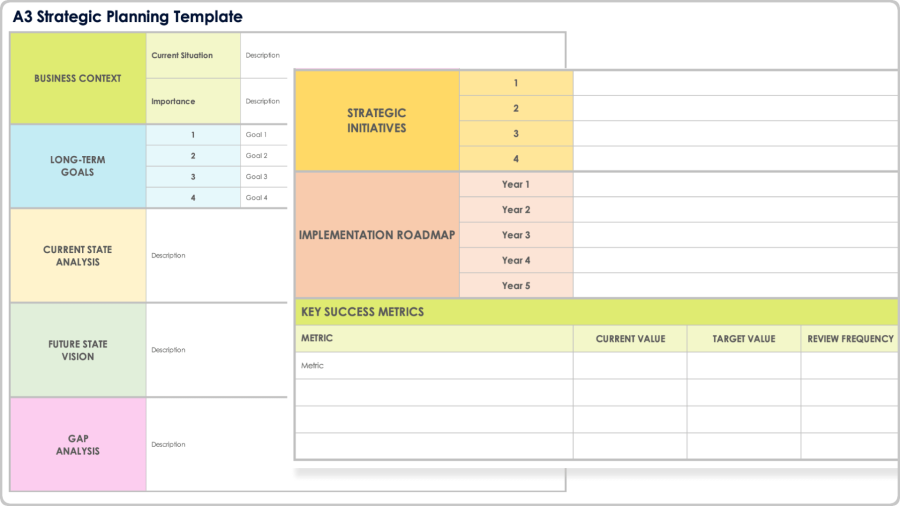 Free A3 Six Sigma Templates & Forms: All Formats