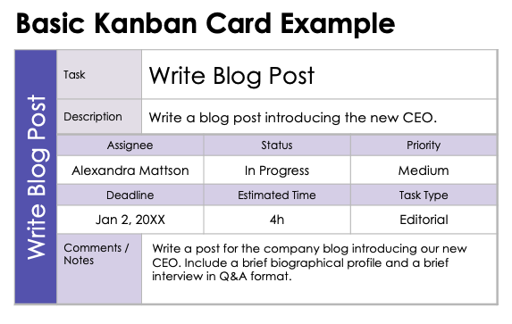 Kanban Card Examples by Industry & Use Case