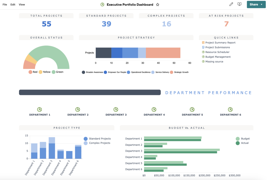 Project Portfolio Dashboards All Types With Templates