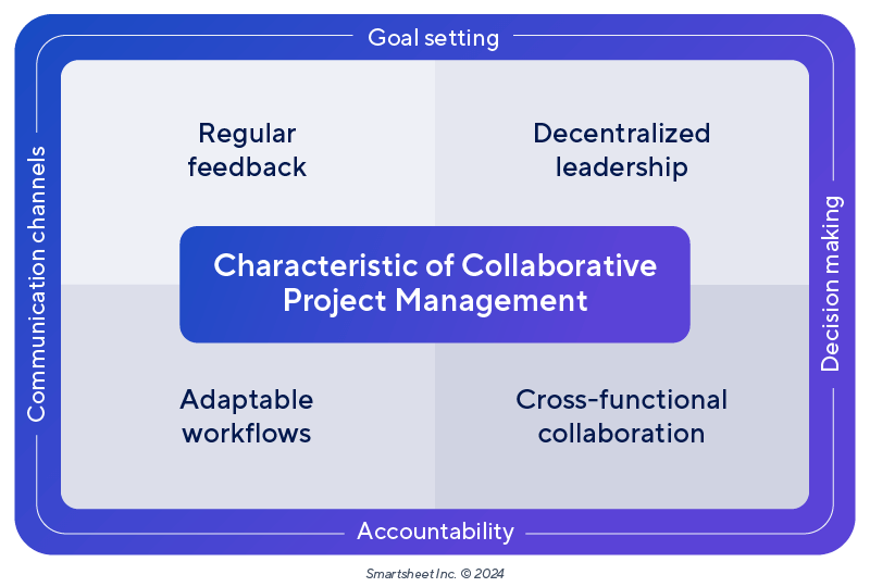 Project Collaboration: Tips, Best Practices & Starter Kits