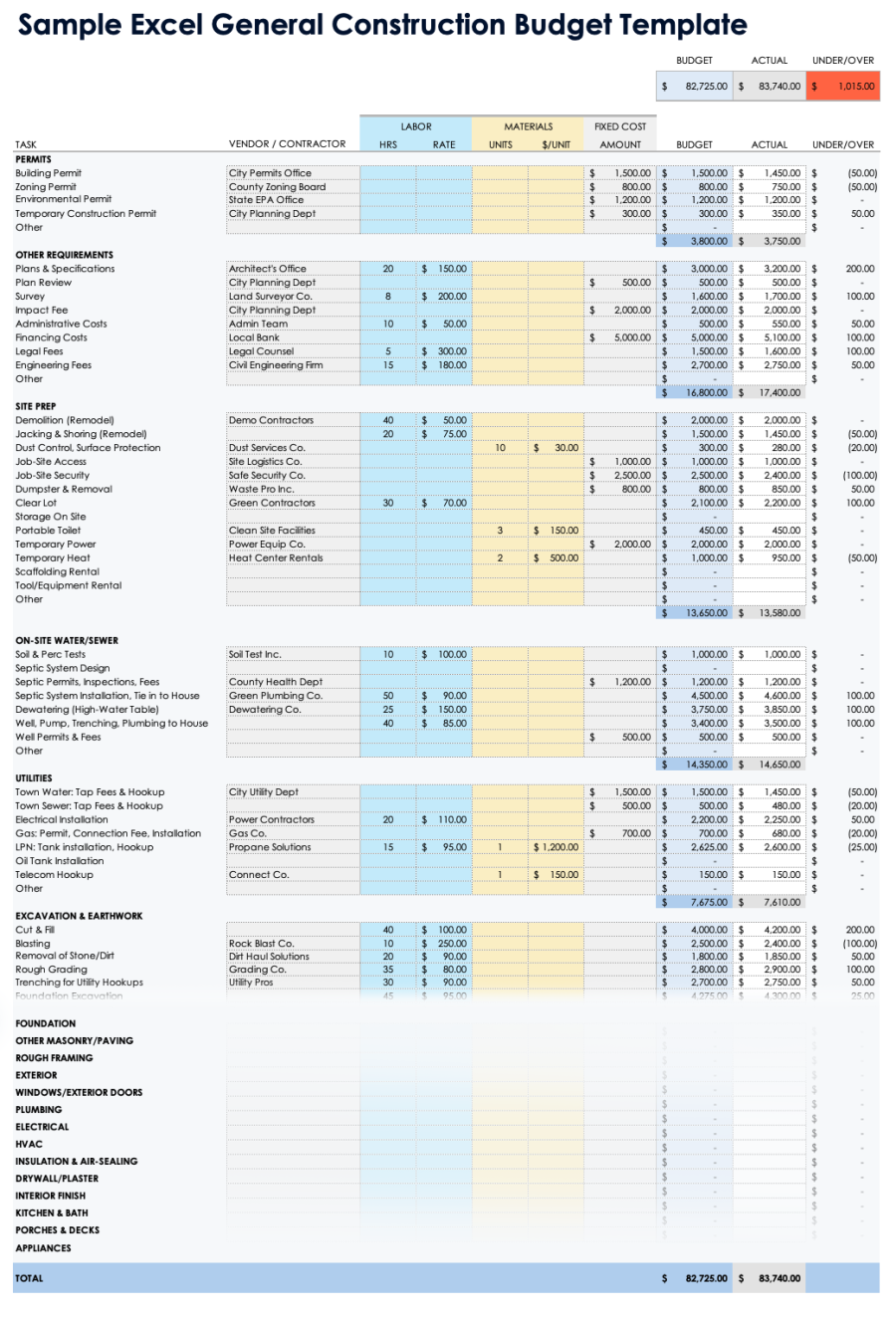 Free Excel Construction Budget Templates: All Project Types