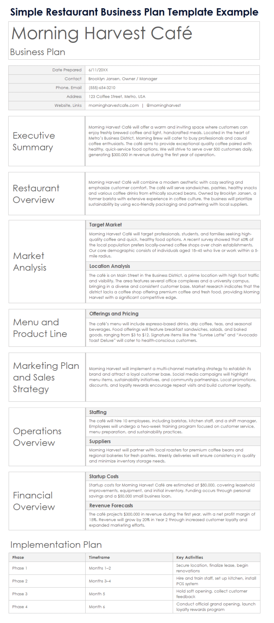 Free Restaurant Business Plan Templates: All Types & Formats