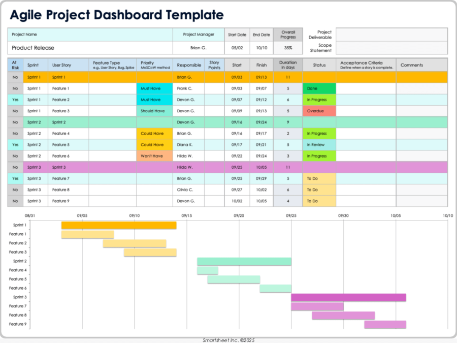 Free Agile Project Management Templates - All Formats