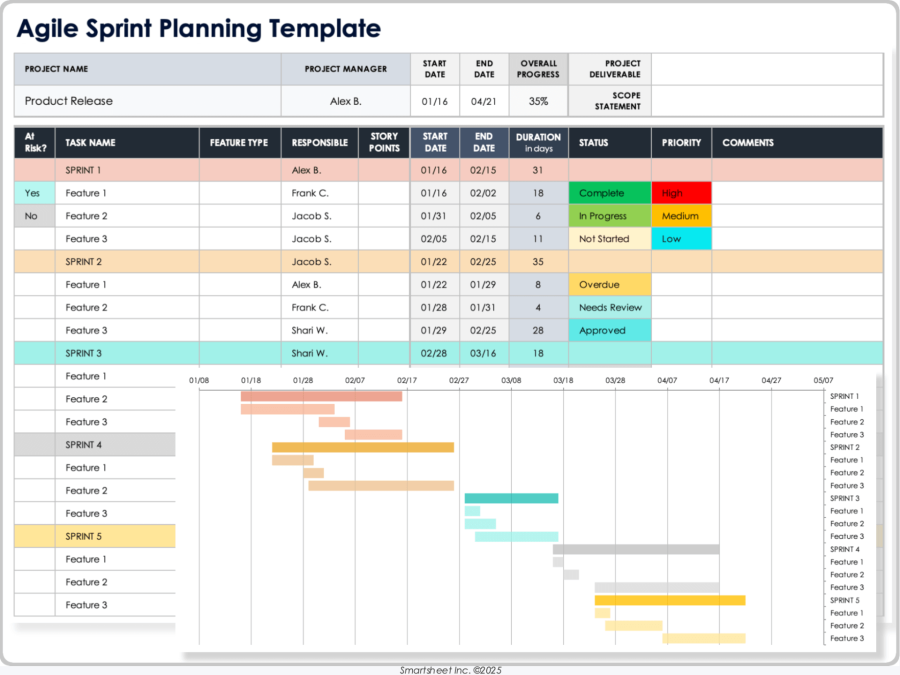 Free Agile Project Management Templates - All Formats