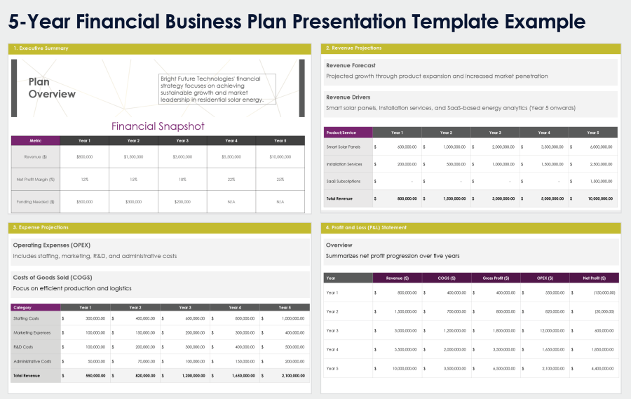 Free 5-Year Business Plan Templates: All Formats With How-to
