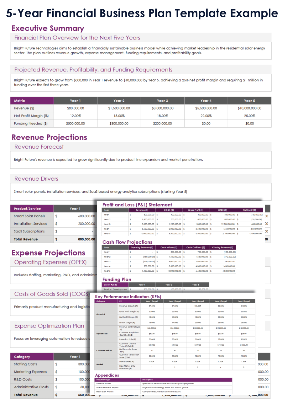 Free 5-Year Business Plan Templates: All Formats With How-to