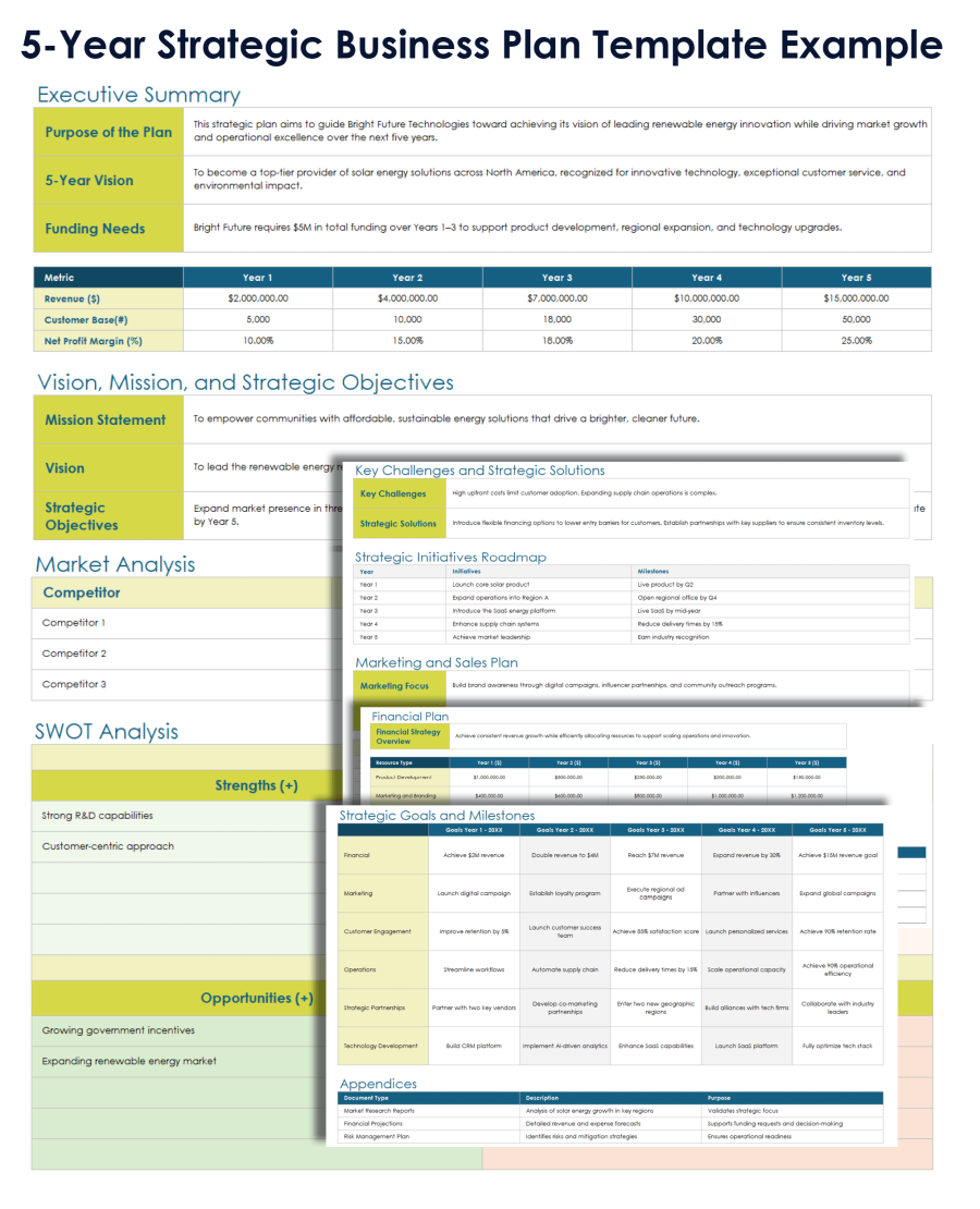 Free 5-Year Business Plan Templates: All Formats With How-to