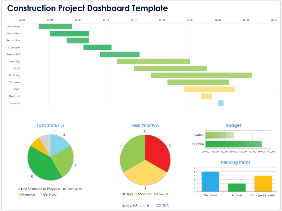 Free Construction Dashboard Templates All Types And Formats
