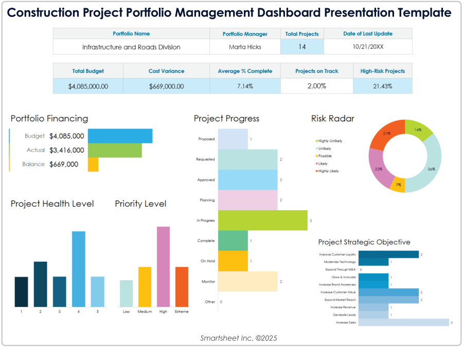 Free Construction Dashboard Templates - All Types & Formats