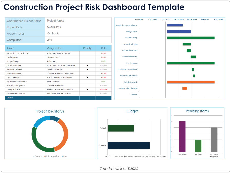 Free Construction Dashboard Templates All Types And Formats