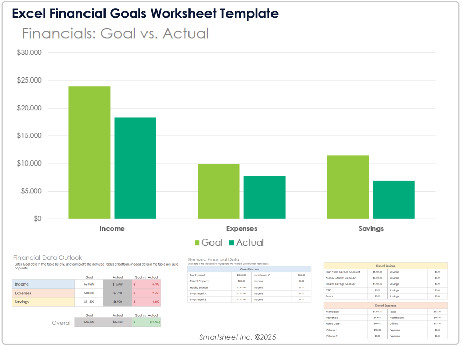 Free Excel Financial Planning Templates: Business & Personal