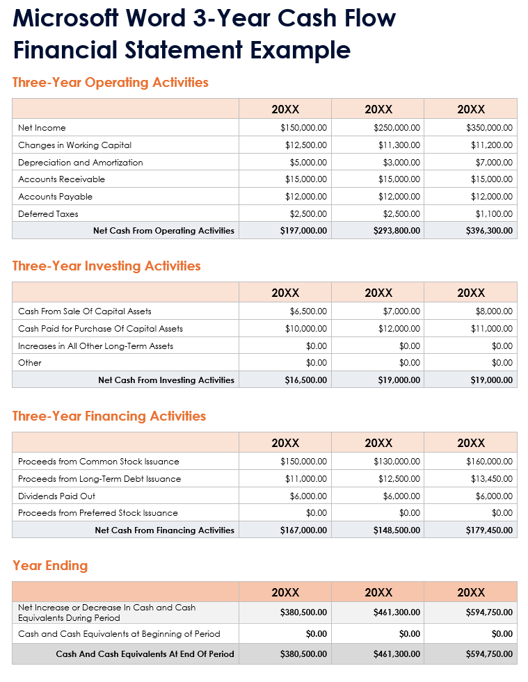 MS Word Financial Statement Templates: All Types