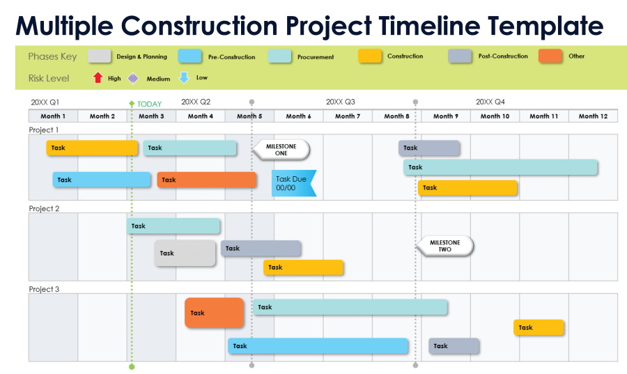 Free Construction Timeline Templates: All Formats, All Types