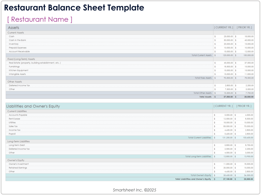 Free Restaurant Financial Templates: Models, Plans & Statements
