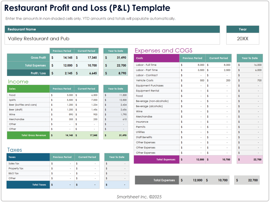Free Restaurant Financial Templates: Models, Plans & Statements