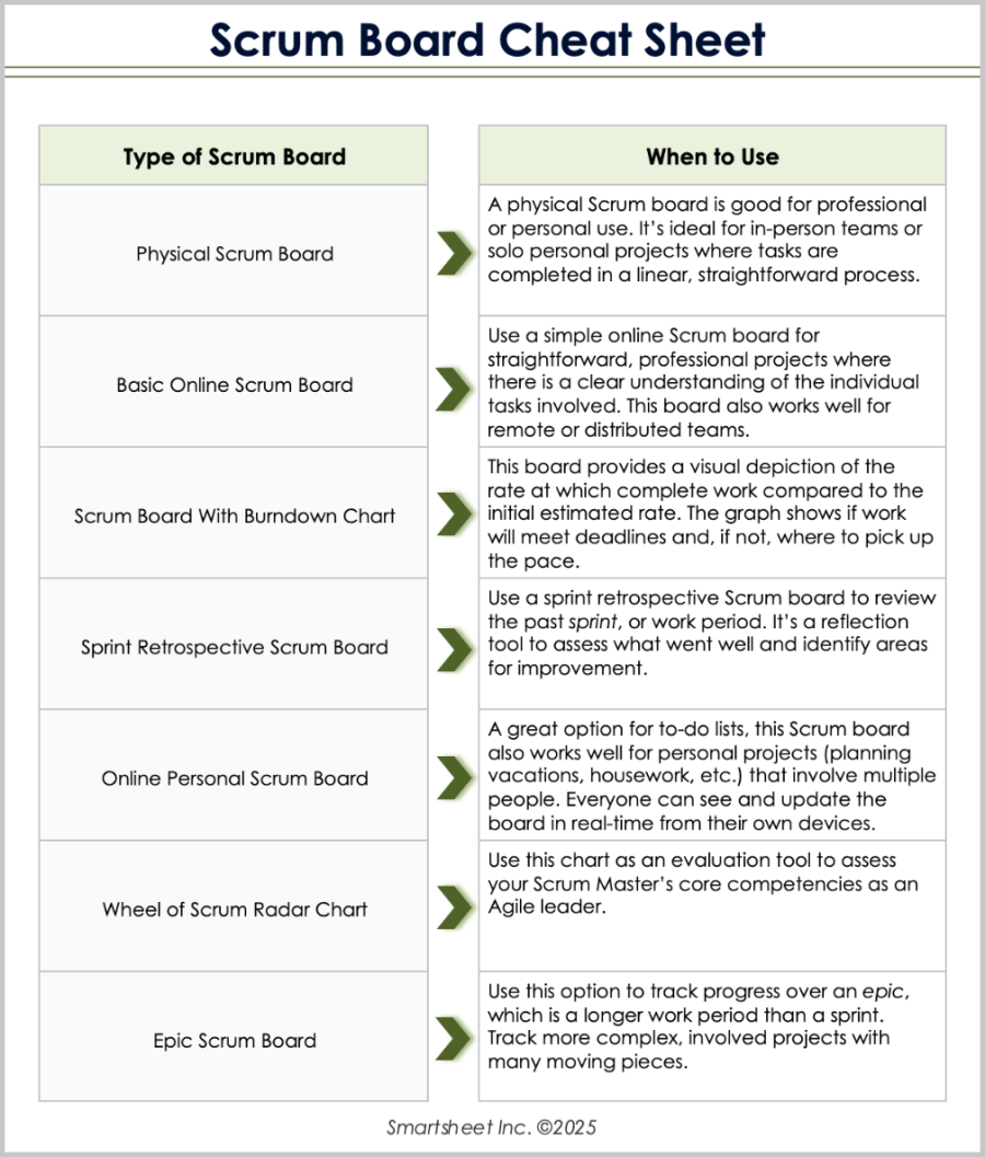 Scrum Board Examples: Physical & Online Boards