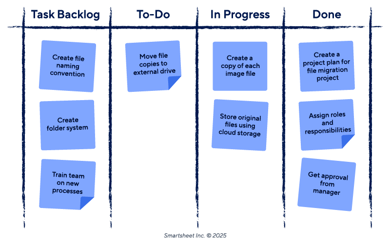 Scrum Board Examples: Physical & Online Boards