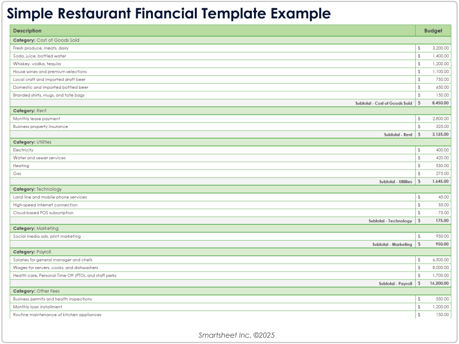 Free Restaurant Financial Templates: Models, Plans & Statements