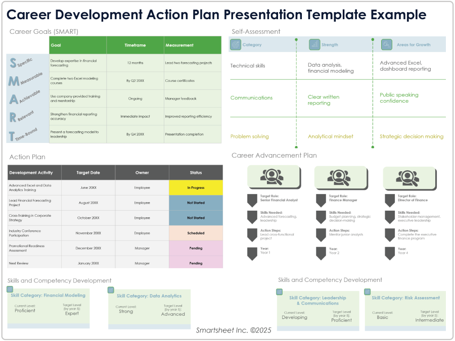Free Employee Development Plan Templates