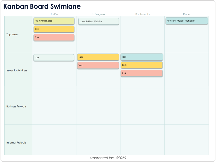 22 Board Examples by Industry & Use Case