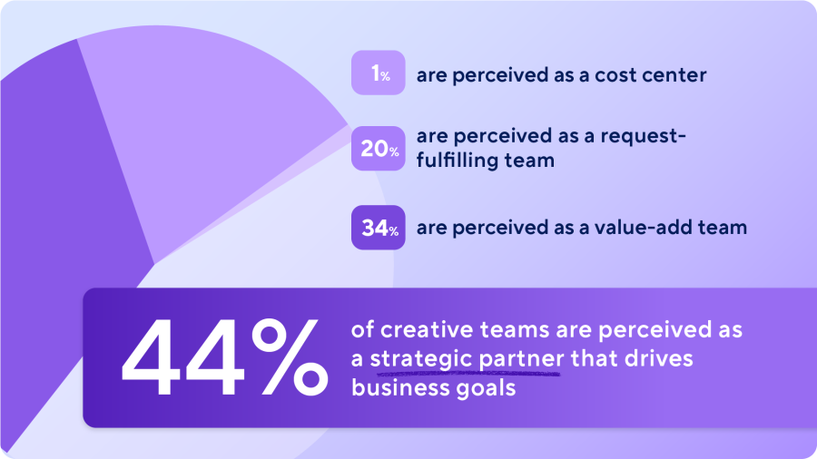 5 steps to deliver and demonstrate business impact | Smartsheet